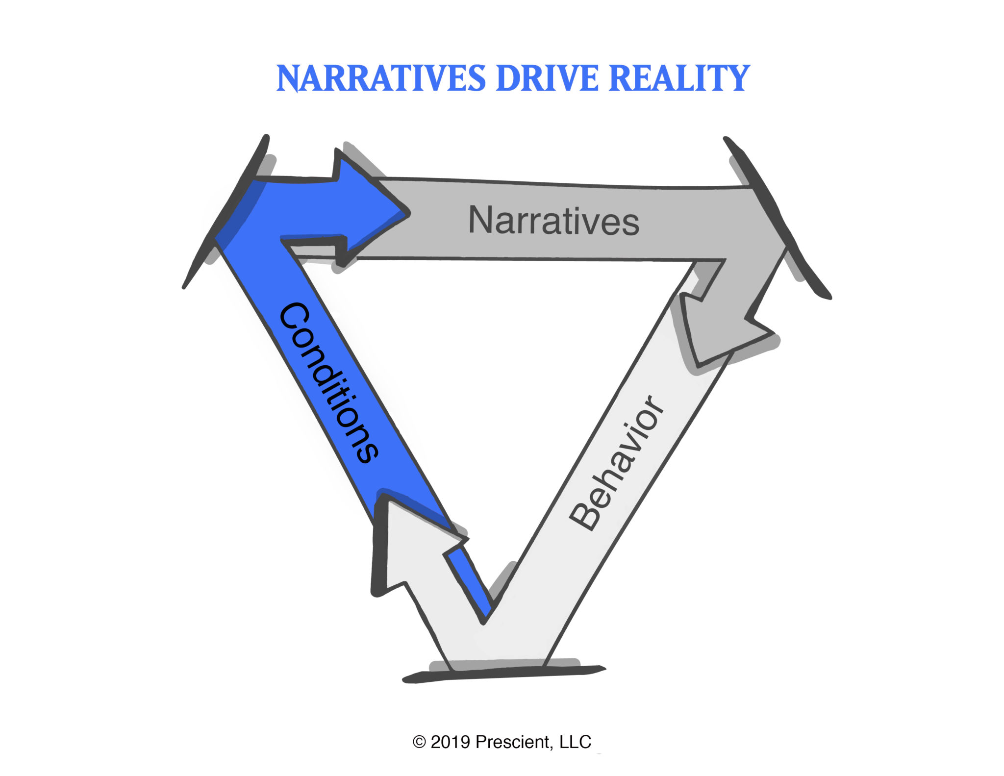 What is a strategic narrative? - Strategic Narrative FAQs - Amy Zalman