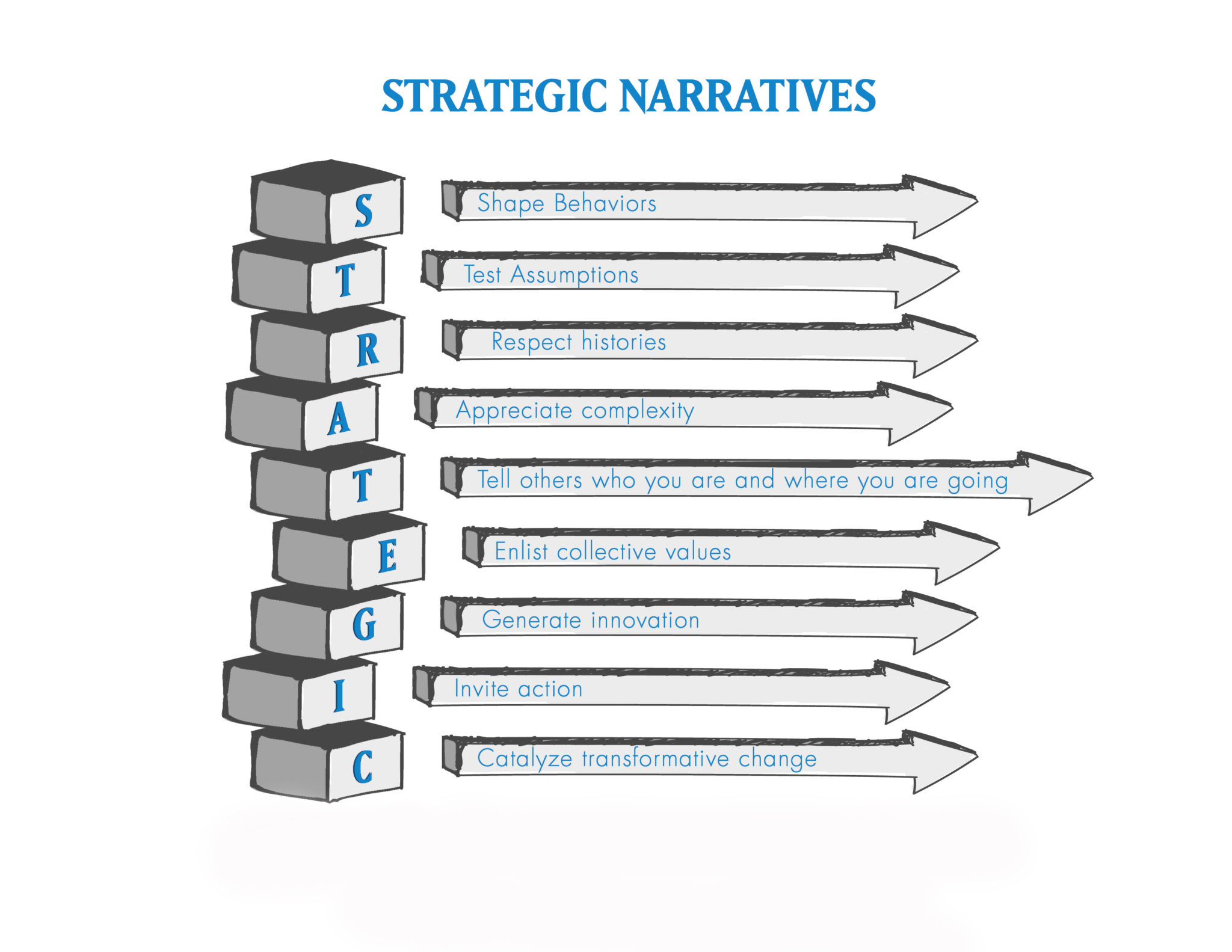 What Is A Strategic Narrative Strategic Narrative FAQs Amy Zalman